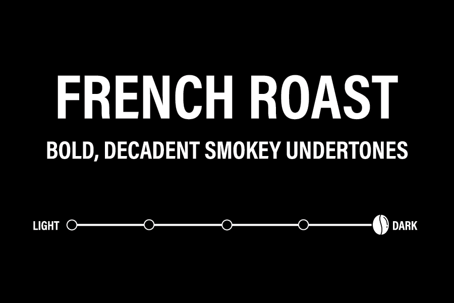 All Coffee – Cape Cod Coffee - Freshly Roasted on Cape Cod!