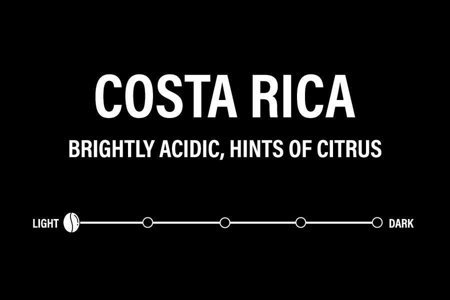 All Coffee – Cape Cod Coffee - Freshly Roasted on Cape Cod!